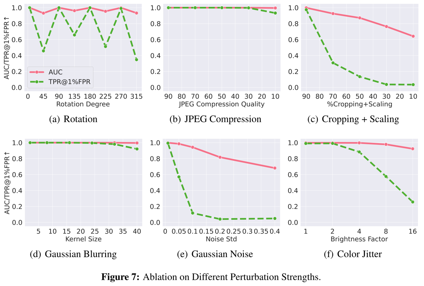 论文翻译阅读--AIGC水印(Tree-Ring Watermark) - 知乎