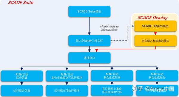 基于Ansys SCADE Display的人机交互界面设计应用场景 - 知乎