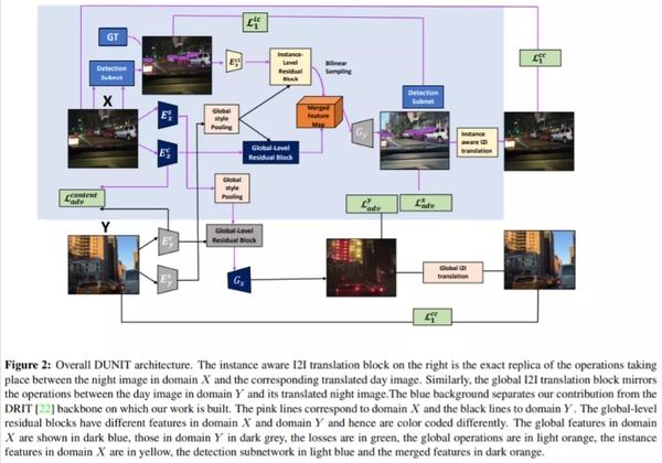 CVPR 2020 | 11篇GAN图像转换img2img 的论文 - 知乎
