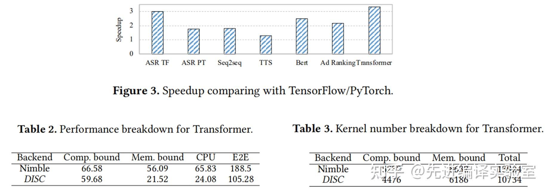 动态shape深度学习编译器论文分享：DISC - 知乎