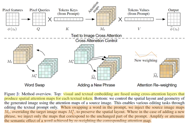 Prompt-to-Prompt Image Editing with Cross Attention Control - 知乎