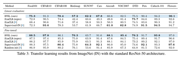 对比学习：BYOL 论文主要内容翻译 - 知乎