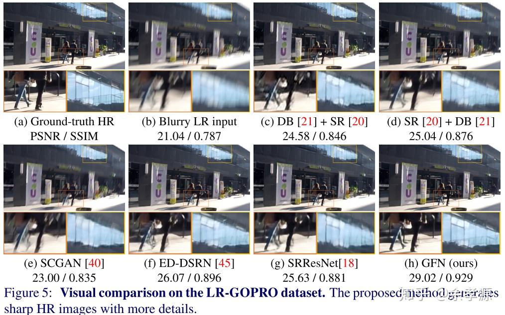 #每日五分钟一读#Joint Deblurring and Super-Resolution - 知乎