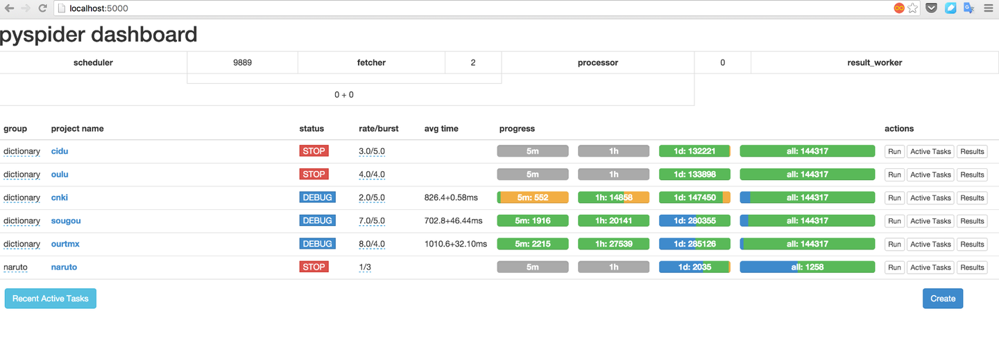 GitHub上超9Kstars的Python爬虫项目——pyspider（国人编写） - 知乎
