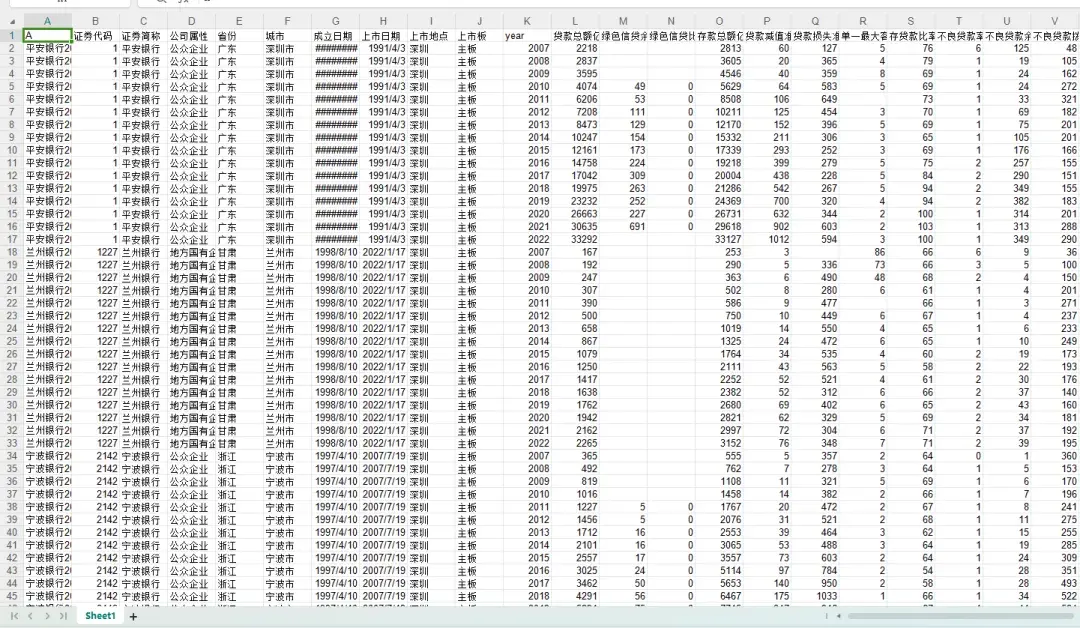 A00882 2007-2023年商业银行常用实证面板数据免费下载！！！ - 知乎