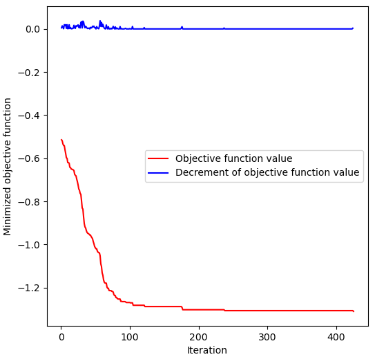 Python代码：smo算法实现支持向量数据描述（svdd） 知乎
