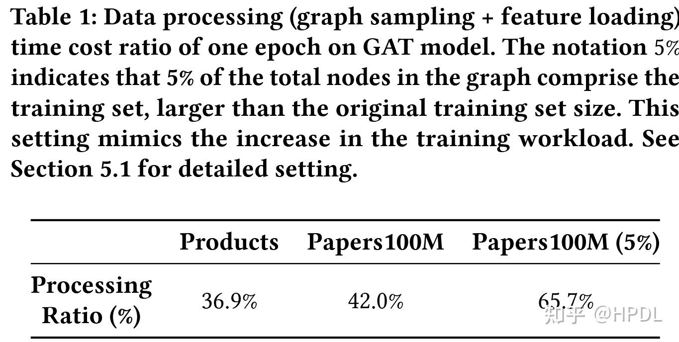 Eliminating Data Processing Bottlenecks in GNN Training over Large Graphs via Two-level Feature ...