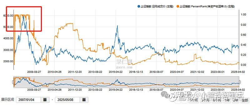 【聊投资】一图看懂最美公式PB=PE*ROE - 知乎