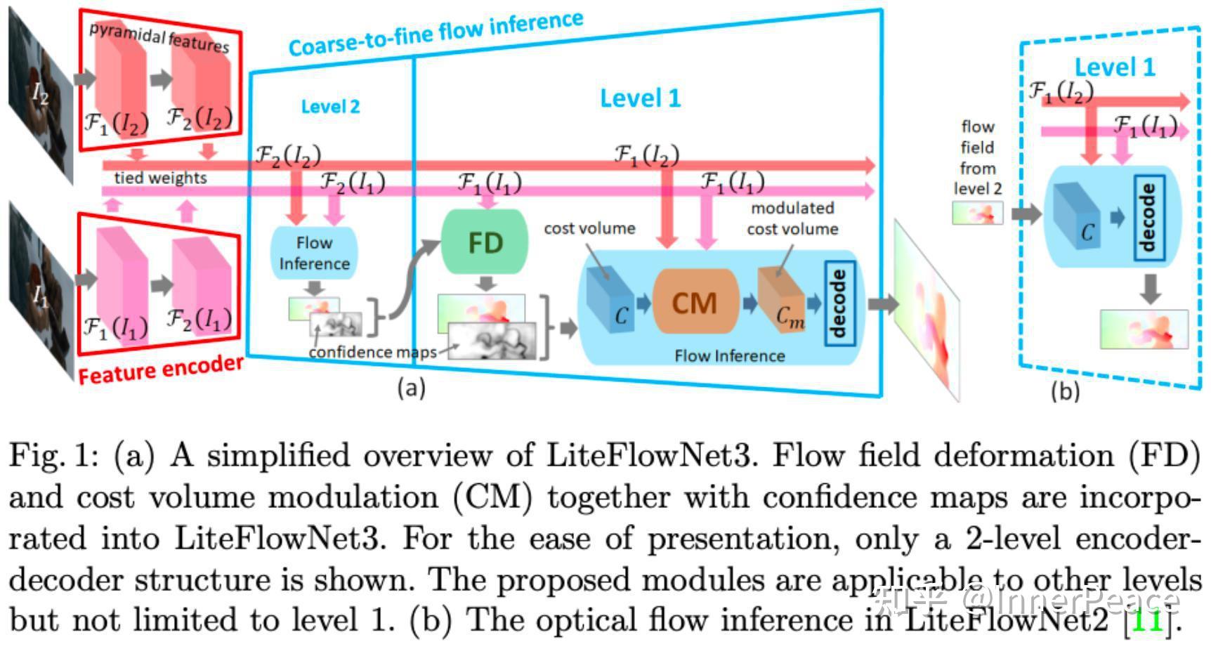 重磅开源！OpenMMLab 光流算法框架：MMFlow - 知乎