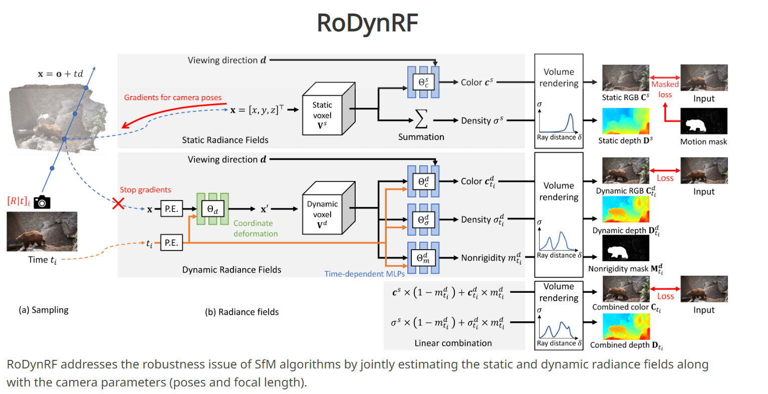 NeRF相关论文(中，30篇)--CVPR2023 - 知乎