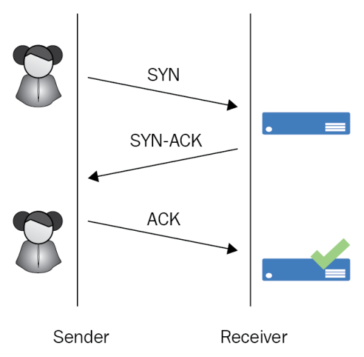教你怎么成为黑客：DoS攻击类型入门指导与实例分析 - 知乎