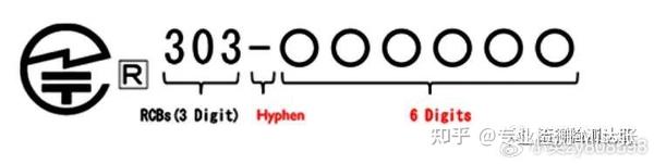 亚马逊日本站常见认证标签分析指南 - 知乎