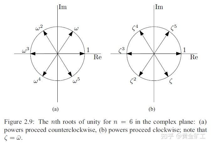[graph Theoretic Methods In Multiagent Networks] Graph Theory 知乎