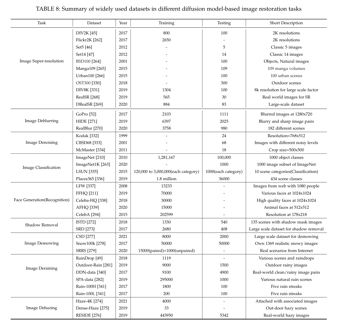 【2023年8月21日】 论文分享（综述专场） - 知乎