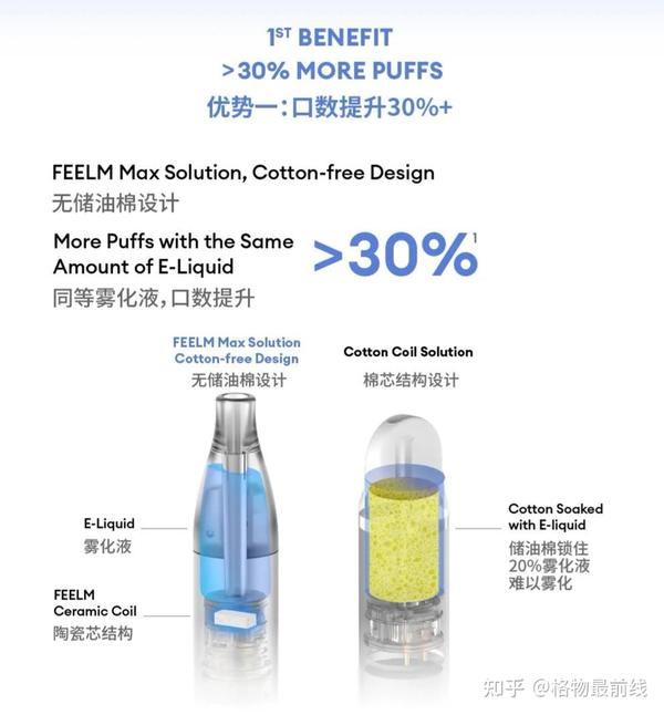 【格物】深度解析FEELM Max的“涡轮增压”：2ml一次性跨入800口时代 - 知乎