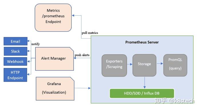Prometheus监控神器-Alertmanager篇(1) - 知乎