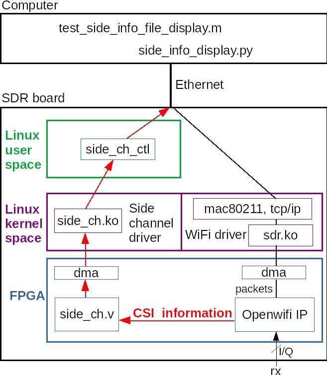 Openwifi 从csi到csi 知乎