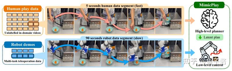 CoRL 2023 获奖论文全分享！机器人学习领域最新研究成果都在这了 - 知乎