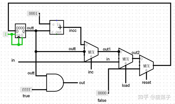 NAND2Tetris(3)-Memory - 知乎