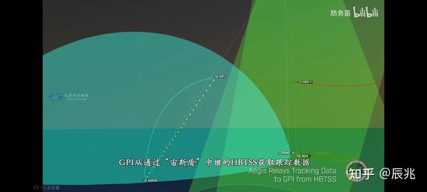 美国导弹防御局区域高超音速导弹防御概念 - 知乎