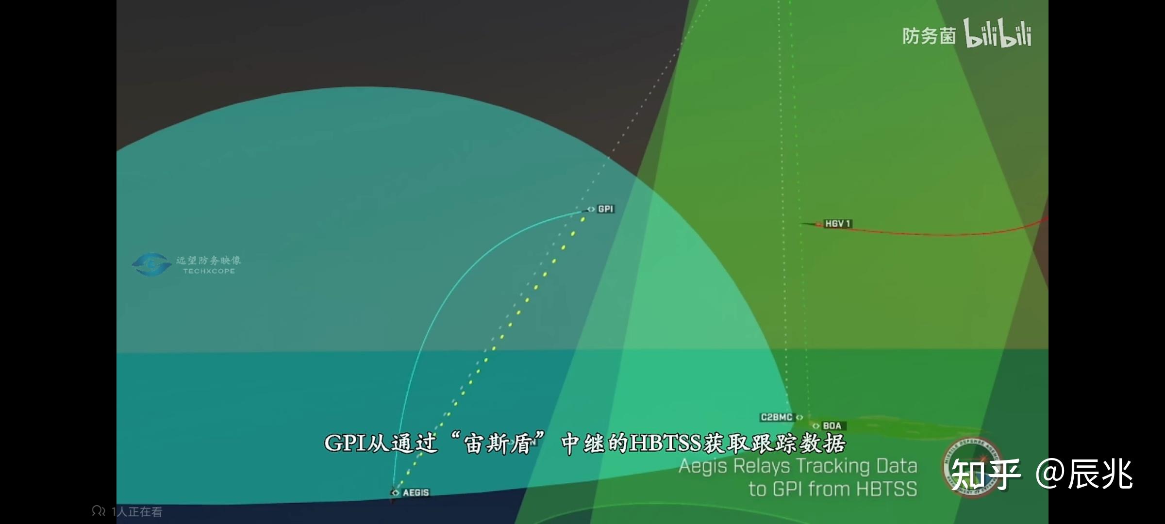 美国导弹防御局区域高超音速导弹防御概念 - 知乎