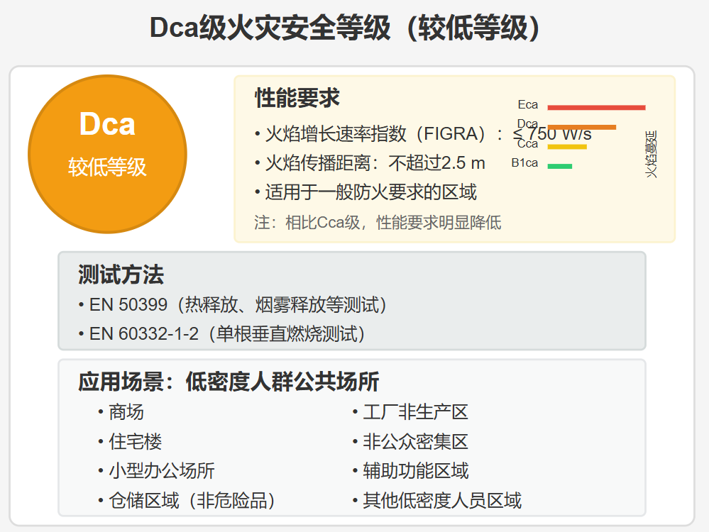 EN 50575欧盟电线电缆标准最全解读 - 知乎