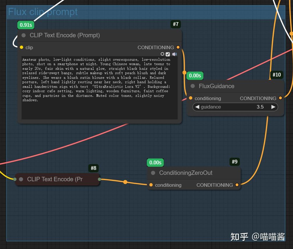 ComfyUI : Flux UltraRealistic LoRA V2 超级逼真的LoRA 模型 - 知乎