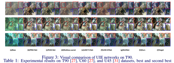 【2023年5月16日】论文分享 - 知乎