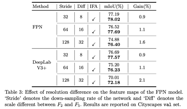 [ECCV2022]Learning Implicit Feature Alignment Function for Semantic Segmentation - 知乎