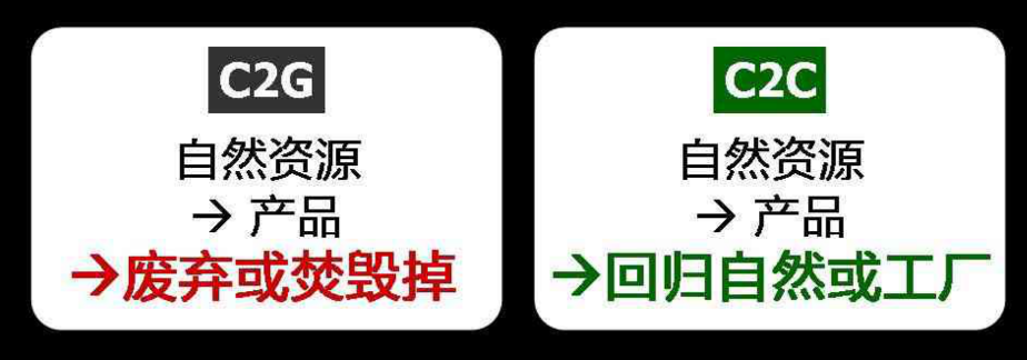 C2C认证？盘点3款“从摇篮到摇篮”的椅子 - 知乎