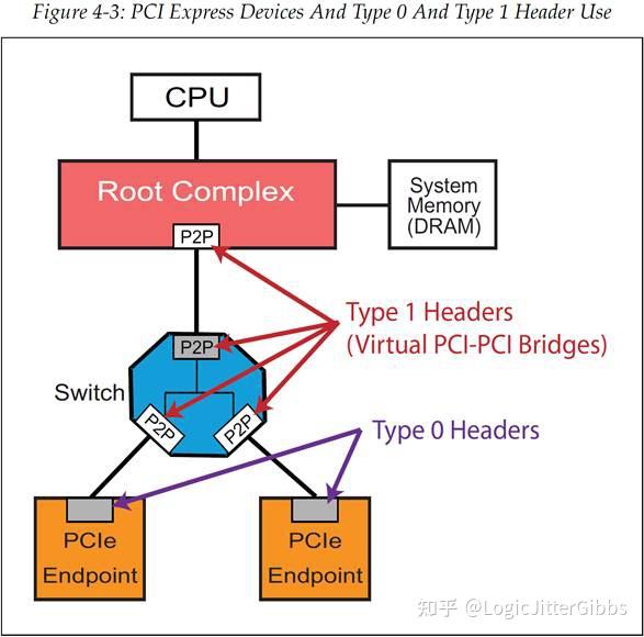 [译文] 《PCI Express Technology 3.0》Chapter 4 Address Space & Transaction ...