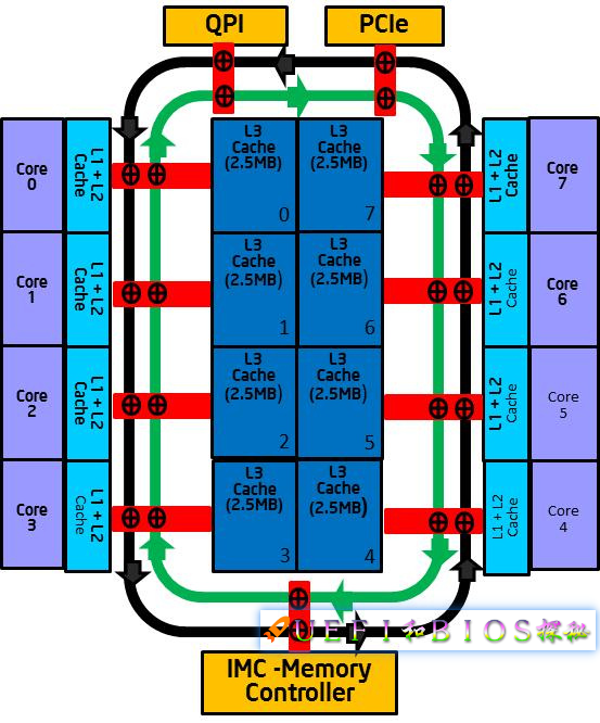破茧化蝶，从Ring Bus到Mesh网络，CPU片内总线的进化之路 - 知乎