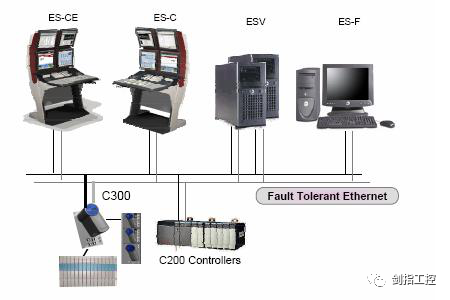 什么是PKS，到底和DCS有什么不同？ - 知乎