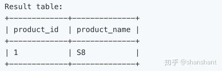 1084. Sales Analysis III - 知乎