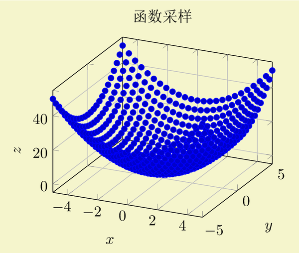 如何使用 PGFPLOTS 绘制函数图像 - 知乎