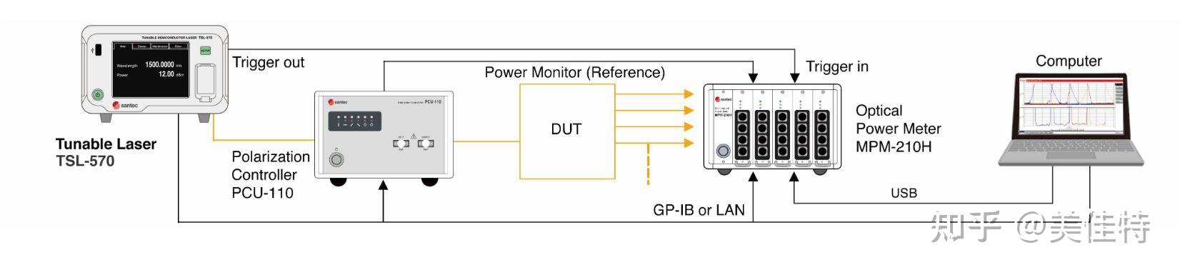 什么是WDL和PDL？WDL和PDL测量的应用场景哪些？ - 知乎