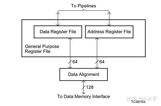 英飞凌Tricore内核学习笔记 - 知乎