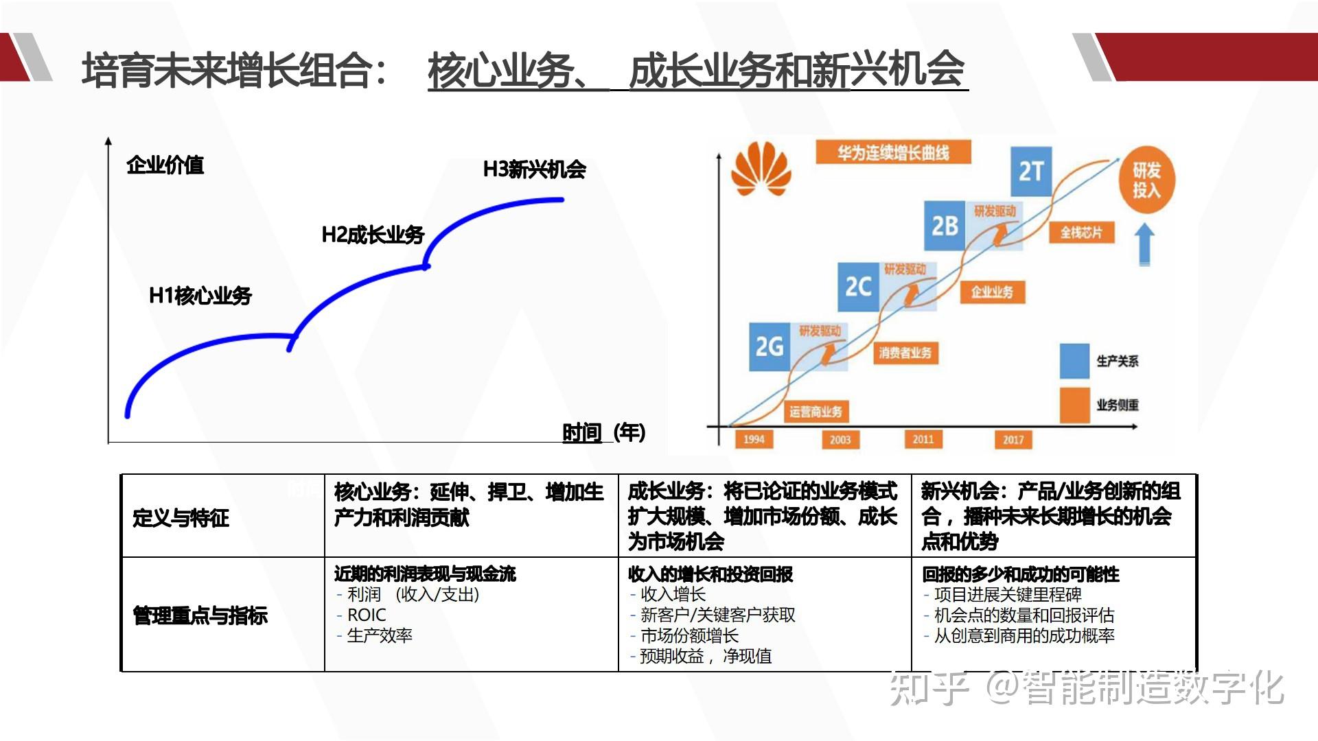 华为产品战略规划全景训战培训课件 - 知乎
