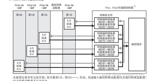 三菱FX3U-3A-ADP模块简介（模拟量混合模块） - 知乎