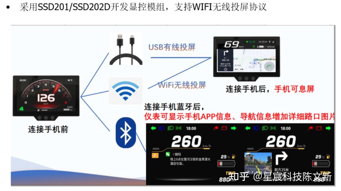 星宸科技嵌入式CPU SSD202D在摩托车智能仪表-蓝牙/WIFI无线投屏协议 - 知乎