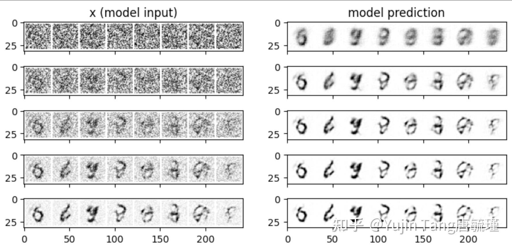 23.12.13 | HuggingFace扩散模型第一课：toy diffusion model的实现 - 知乎