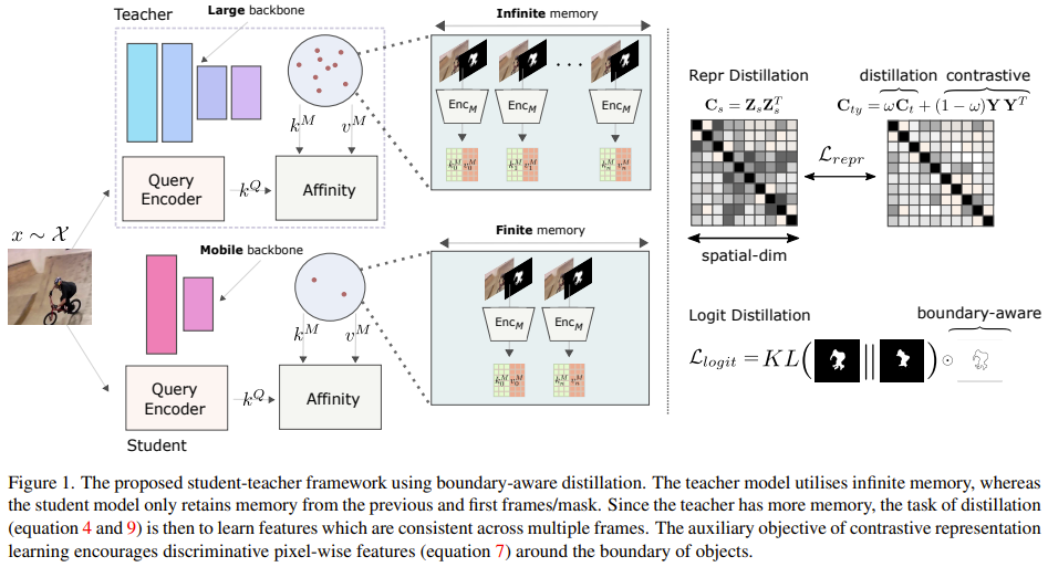 【论文精读】MobileVOS - 知乎