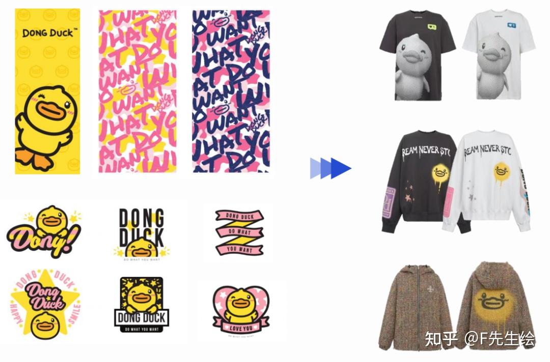 联名IP时尚设计方法论 - 知乎