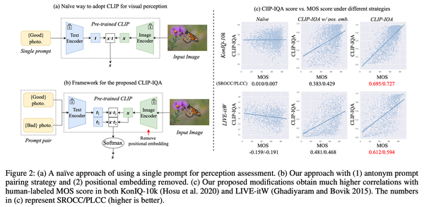 介绍几篇多模态图像评价 | from CVPR AAAI - 知乎