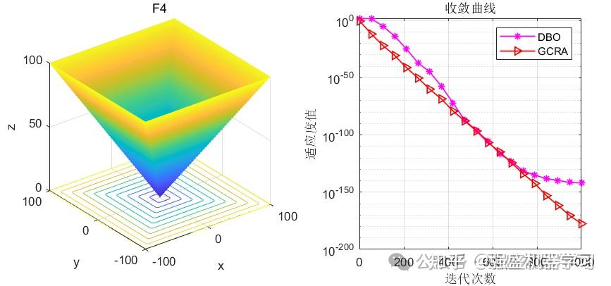 大蔗鼠优化算法(GCRA)-2024年Cell子刊新算法-公式原理详解与性能测评 Matlab代码免费获取 - 知乎