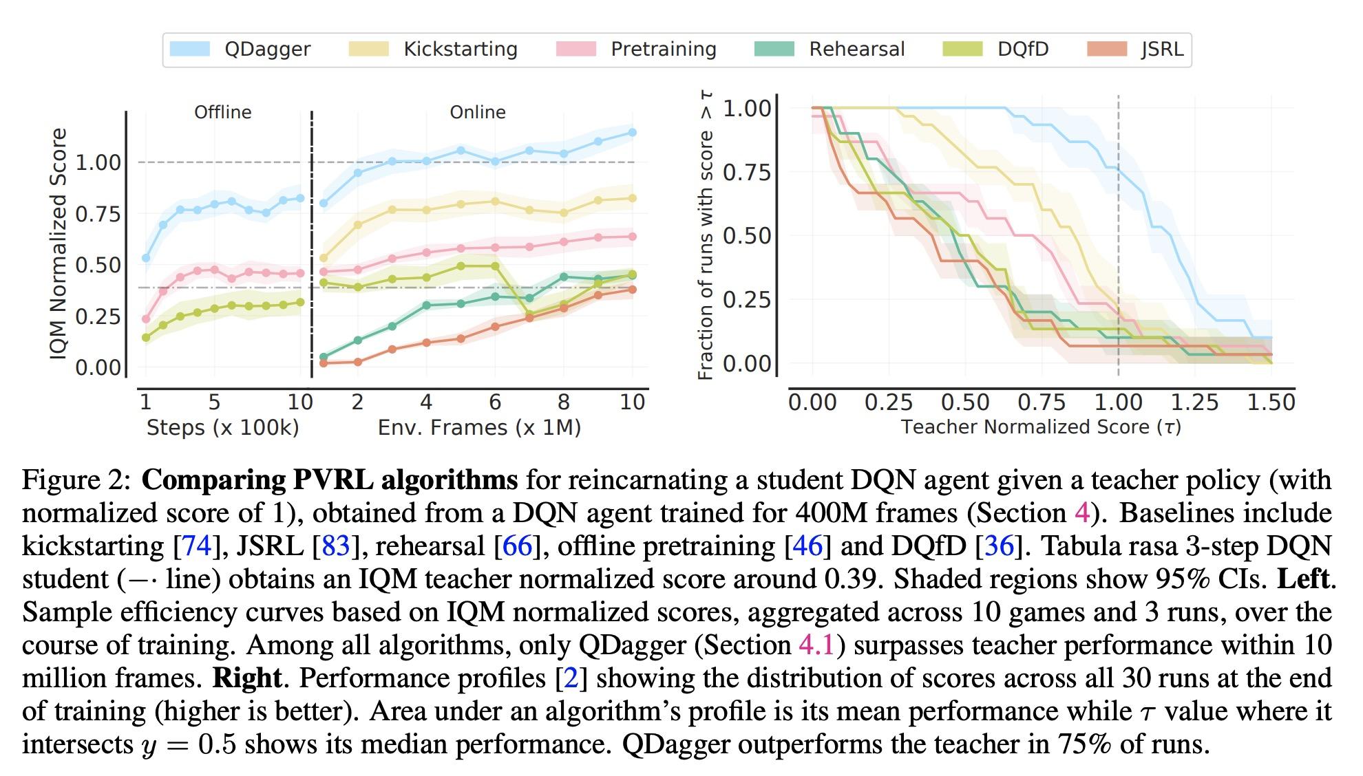 爱可可AI前沿推介(10.10) - 知乎