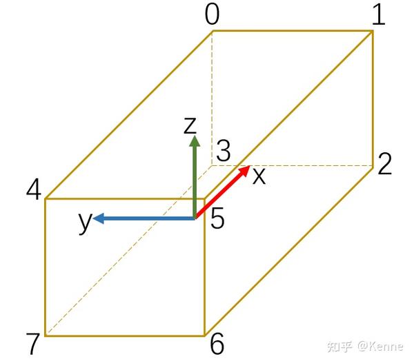 LSS算法解析 - 知乎