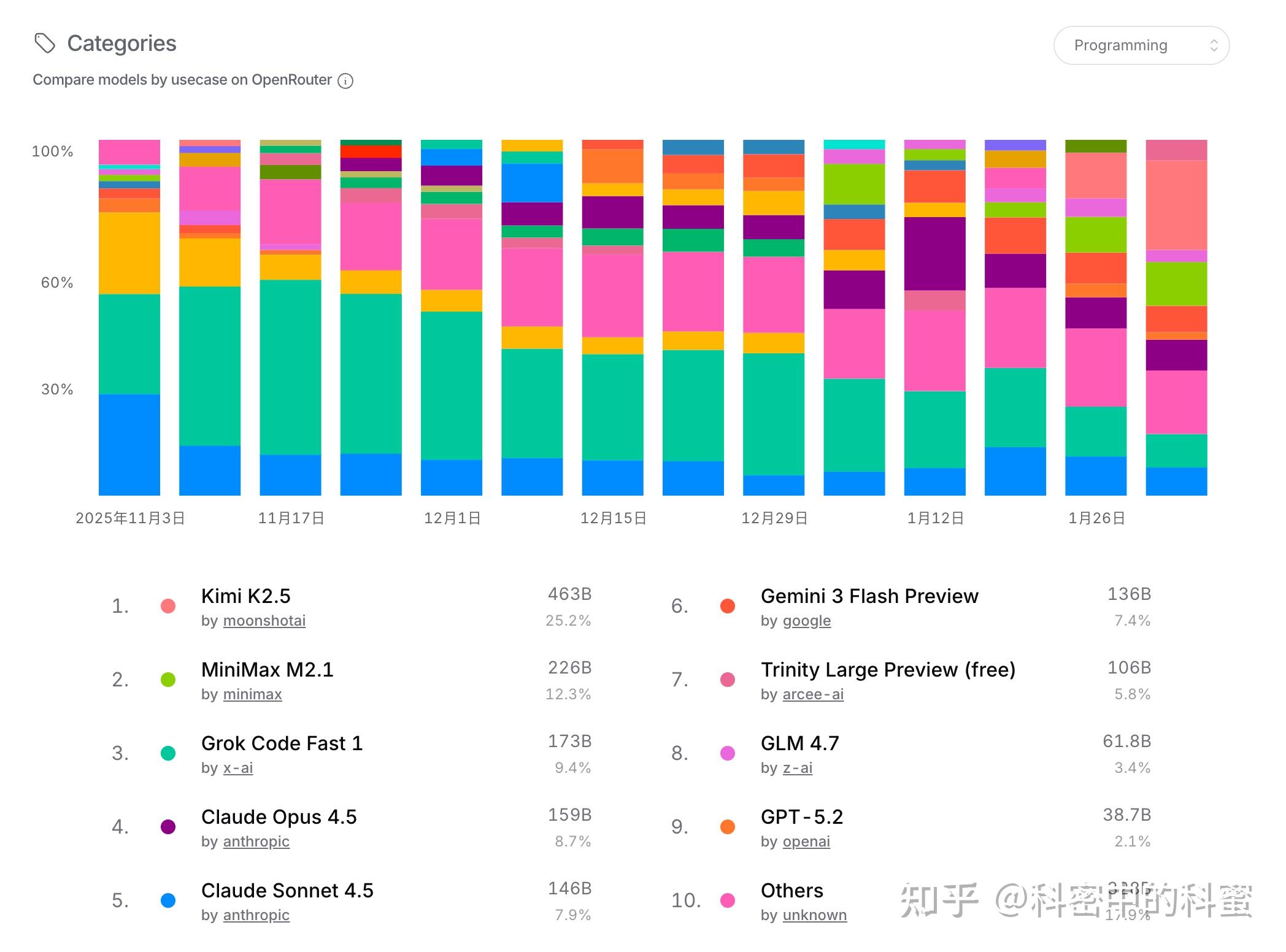 Kimi Code CLI + K2.5 入门指南 - 知乎