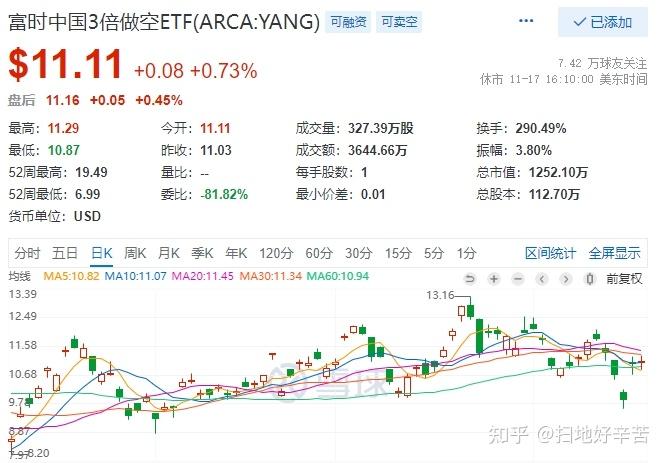 富时中国3倍做多ETF和3倍做空是如何实现的？ - 知乎