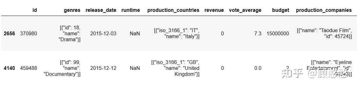 python数据分析-电影数据分析 - 知乎